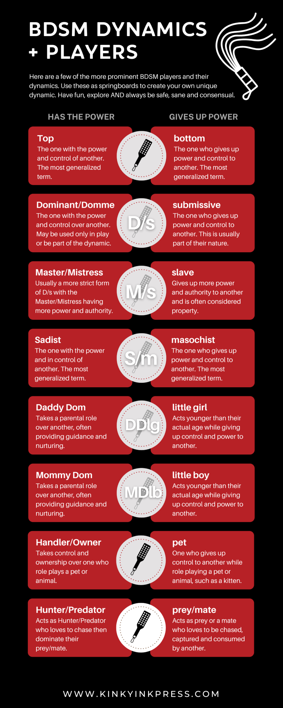 BDSM Dynamics and Players | Kinky Ink Press